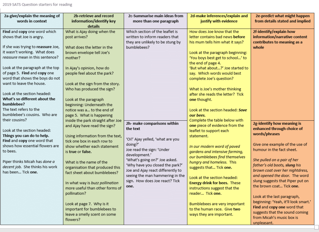 Reading SATS KS1 and KS2 sentence stems 2018, 2019, 2022, 2023, 2024 ...
