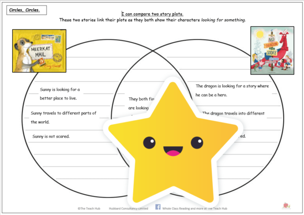 Key Stage One Reading Activities to Greater Depth - The Teach Hub