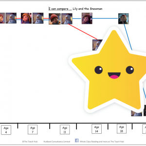 Key Stage One Reading Activities to Greater Depth - The Teach Hub