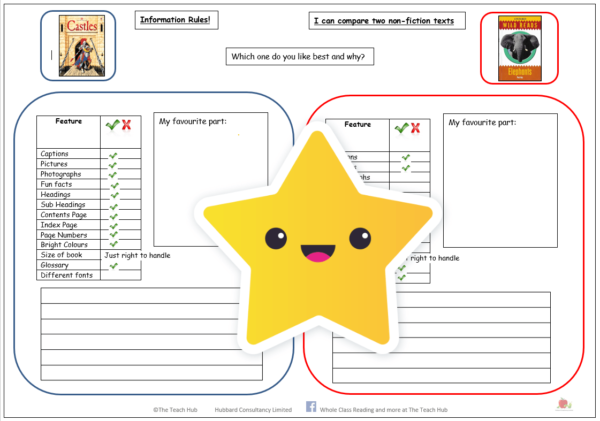 Key Stage One Reading Activities to Greater Depth - The Teach Hub
