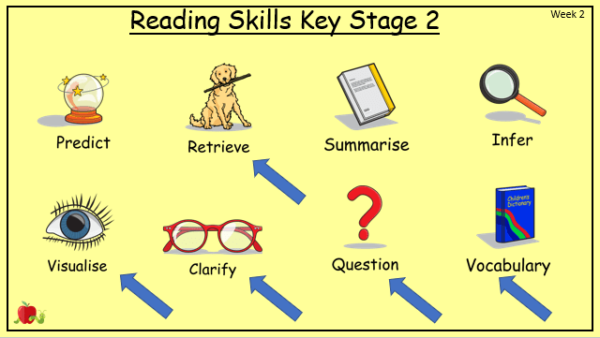 Yr 3 Whole Class Reading Roman Diary - The Teach Hub