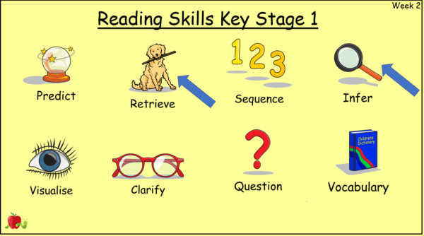 Yr 1 Whole Class Reading Silly Billy - The Teach Hub