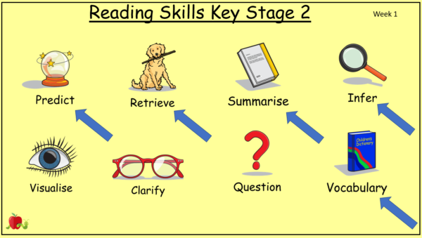 UKS2 Whole Class Reading Kensuke's Kingdom - The Teach Hub