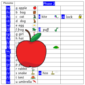 The Teach Hub Letters and Sounds Phonics Progression Charts - The Teach Hub